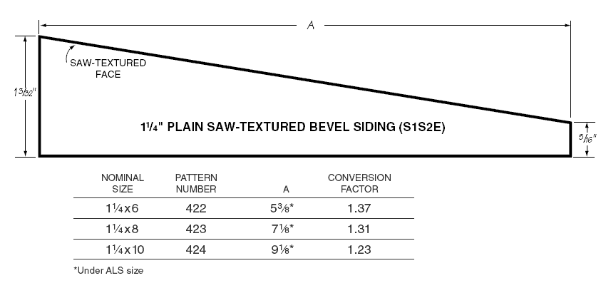 Bevel Siding Prices, Patterns, Pictures | Buffalo Lumber